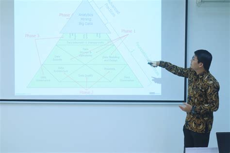 Data Analytics For Knowledge Management Brainmatics