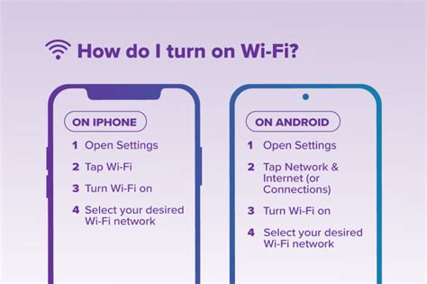 Wi Fi Vs Cellular Data What Is The Difference Ultra Mobile