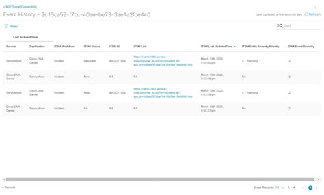 Cisco Catalyst Center Platform User Guide Release 2 3 7 X Runtime