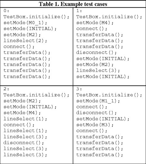Table 1 From A Generic Model Based Test Case Generator Semantic Scholar