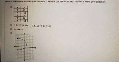 Solved Select All Relations That Also Represent Functions Chegg Com