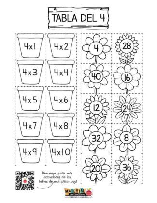 Tablas De Multiplicar De Macetas Florales Material Para Maestros