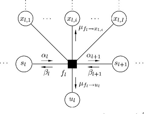 Figure 13 From A Theoretical Framework For Iterative Synchronization Based On The Sumproduct