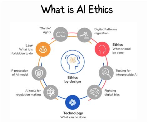 Navigating The Ethical Landscape Of Ai Benefits Challenges And