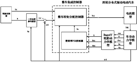 Distributed Driving Electric Automobile Torque Vector Control Method Based On Double Layer