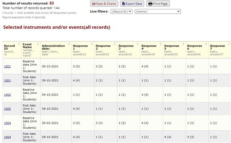 Redcap Reports With Longitudinal Data Life Span Institute