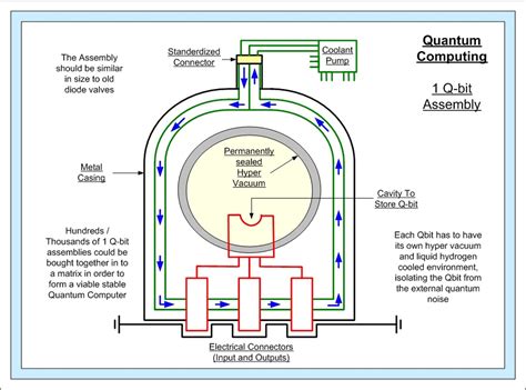 what is quantum computing
