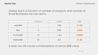 Perfect Dashboard Pitch Deck PDF Small And Medium Sized Business Business