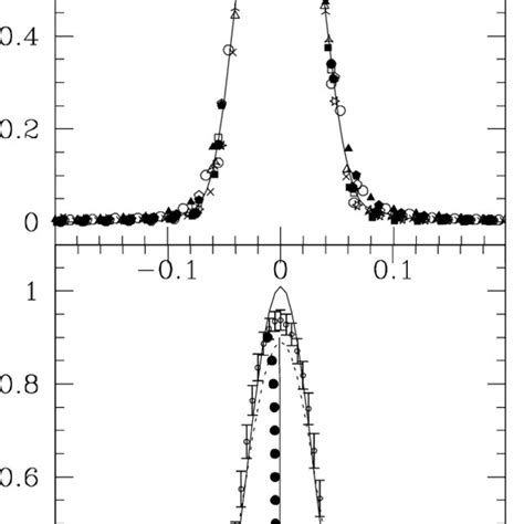 A Points Normalised Flux Versus Distance From Line Centre For 13 Download Scientific Diagram