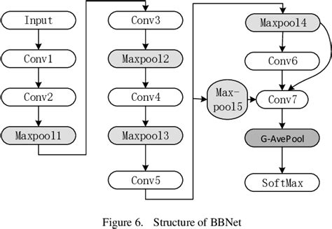 figure 1 from design of efficient convolutional neural module based on