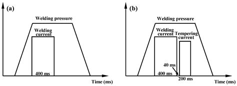 Effect Of Tempering Process On Microstructure And Properties Of Resistance Spot Welded Joints Of