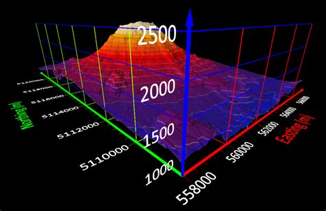 Golden Software Streamlines Gridding Functionality In Surfer Gis User
