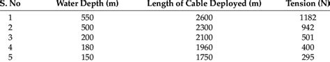 Summary Of The Effect Of The Tc Density On Tc Profile And Tension
