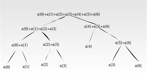 Range Trees And Profiling In Haskell Open Endings
