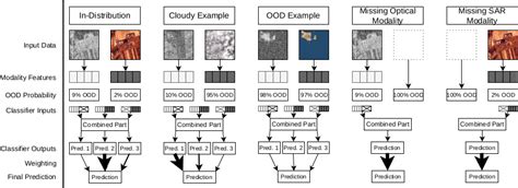 github jakobcode ood datafusion
