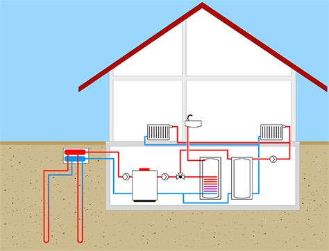 Ground Source Heat Pumps P J Hirons