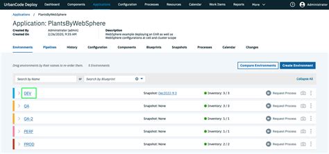 Getting Started With Traditional Websphere Deployments Using Ibm Urbancode Deploy