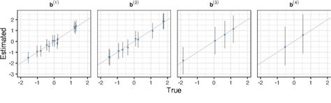 Figure 1 From Bayesian Additive Main Effects And Multiplicative Interaction Models Using Tensor
