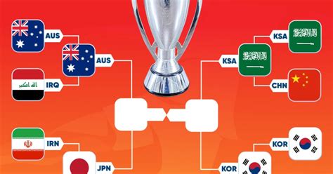 ‘결승 한일전 보인다…u 20 아시안컵 4강 대진 확정 한국은 사우디와 격돌