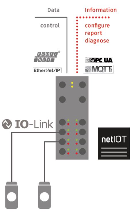 2부산업용클라우드커뮤니케이션과인터넷으로연결된제조현장 K Smartfactory