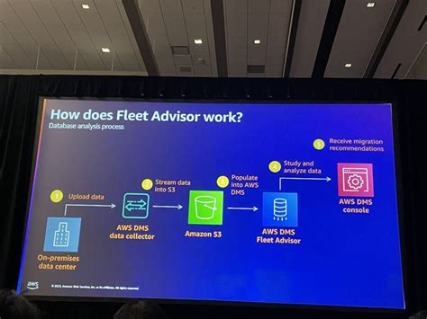 Dive Deep Into Different Aws Dms Migration Options Hyper Billing