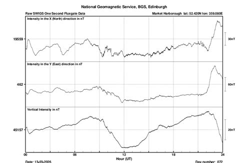Variometer Data Swimmr Activities In Ground Effects Sage Bgs