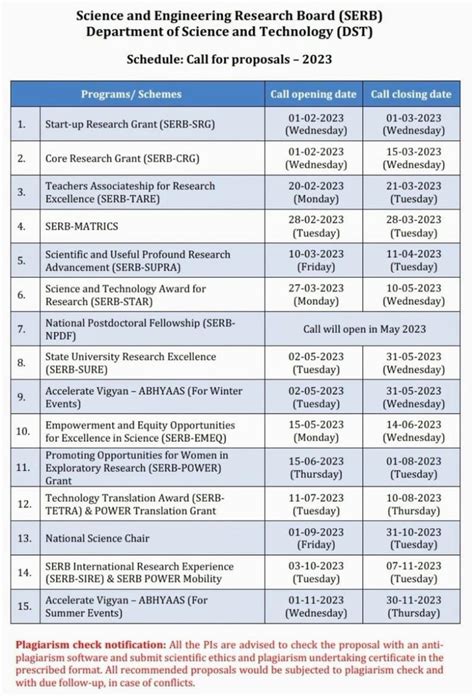 X Dr Rajeev Kumar Mehajan