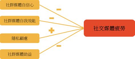 跟著ig潮流來爬蟲 — 如何獲取貼文圖片and影片連結 （附python程式碼） by 行銷資料科學