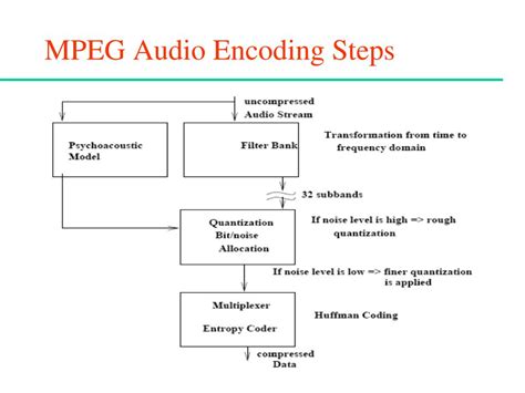 PPT Multimedia Systems Lecture MPEG Video And Audio PowerPoint Presentation ID