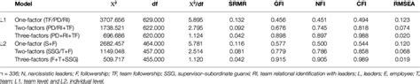 confirmatory factor analysis cfa results download scientific diagram