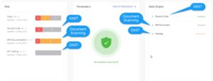 SAST Vs DAST Comparing Appsec Testing Methods
