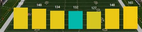 clustered column chart help needed r powerbi