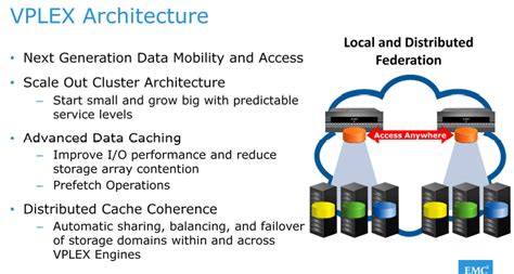 discover technology emc vplex architecture