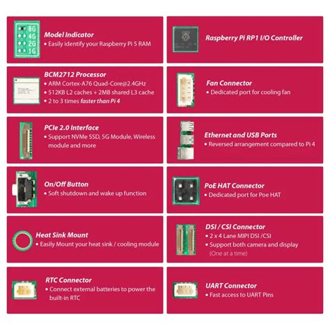 raspberry pi 5 02