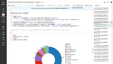 What Does Databricks Do