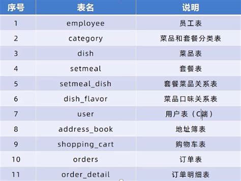 瑞吉外卖笔记 瑞吉外卖前端打包后的工程文件 csdn博客