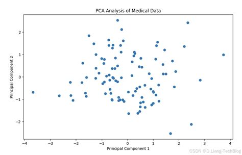 主成分分析（pca）在医学数据分析中的神奇力量 Csdn博客