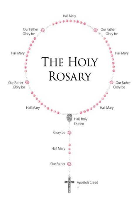 Similiar Printable Rosary Prayer Keywords With How To Pray The Rosary