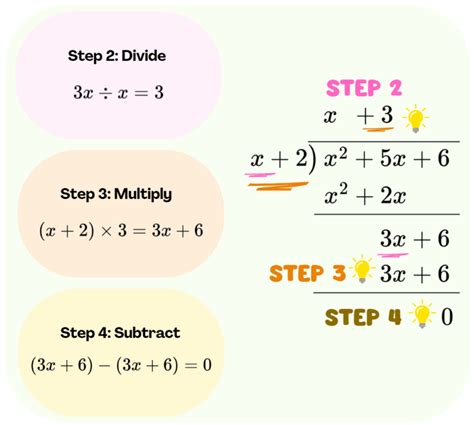 How To Divide Polynomials In 4 Simple Steps Math Learning Think Academy Us