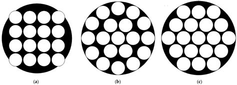 Advanced Biomimetic Multispectral Curved Compound Eye Camera For Aerial