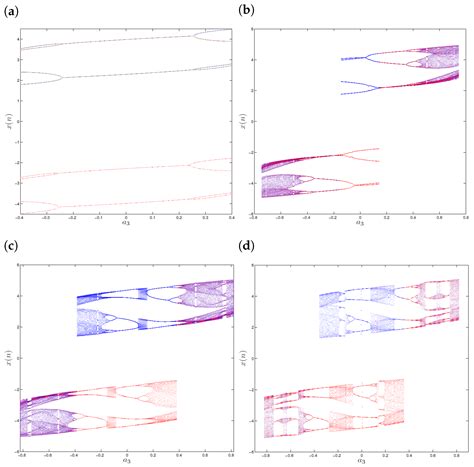 Special Fractional Order Map And Its Realization