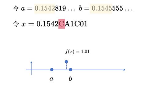 一个神奇的函数，将任意实数区间映射到整个实数轴，为你打开数学的新视角 知乎