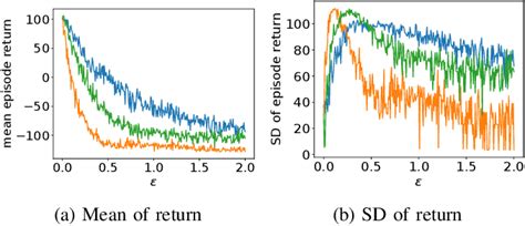 Figure 1 From Adversarial Attacks Against Reinforcement Learning Based Tactical Networks A Case