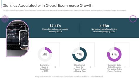 Ecommerce Value Chain Statistics Associated With Global Ecommerce Growth Presentation Graphics
