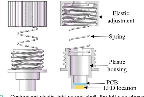 Figure 1 From A Wireless Integrated Eeg Fnirs System For Brain Function Monitoring Semantic