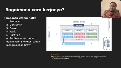Softwareengineering Backend Springboot Kafka Learning Yodi Satriani