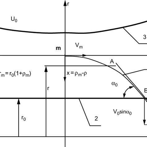 A Charged Particle Trajectory In The Electrostatic Hexapole Cylindrical