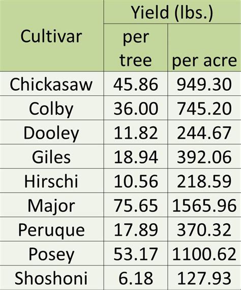 Pecan Tree Spacing Chart Ponasa