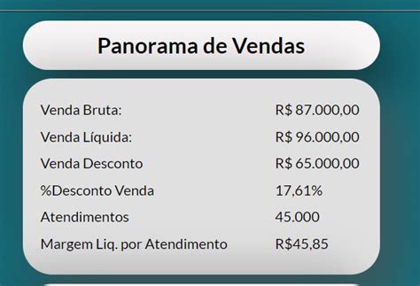 Posicionar Div Embaixo De Outra Css Dispondo Elementos Com Flexbox E