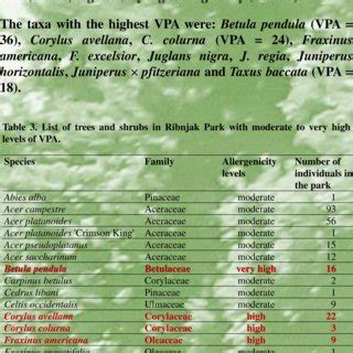 Scheme Of Parameters Drawn From Literature To Calculate VPA Download Scientific Diagram